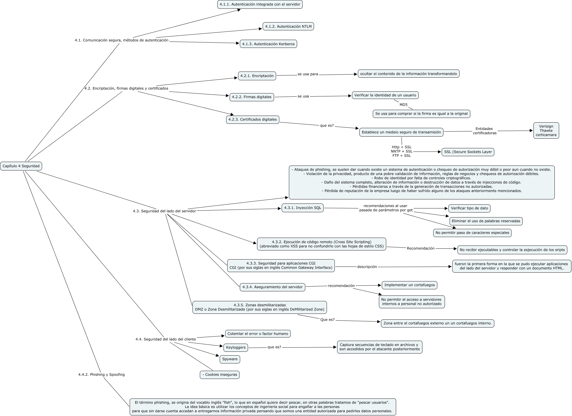 Capítulo 4 Seguridad